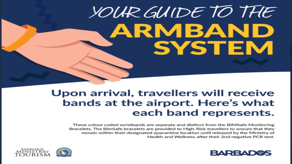What you need to know: Colour-coded armband system for travellers ...