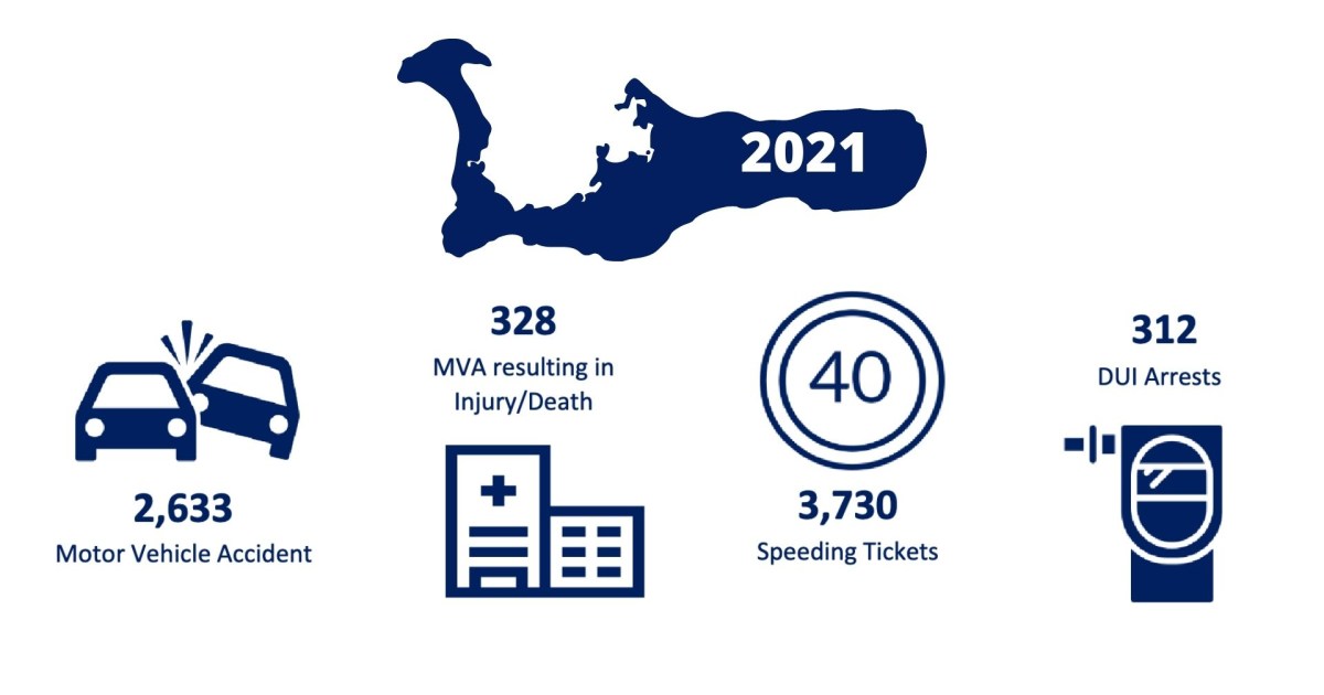 Cayman: Significant increase in traffic incidents in 2021 - Loop News