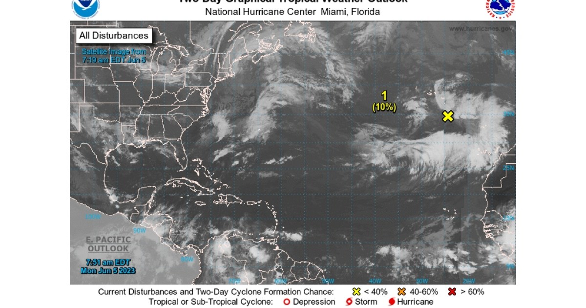 NHC monitoring low pressure in the north-eastern Atlantic Ocean - Loop News