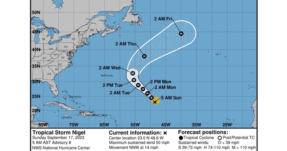 Tropical Storm Nigel forms in Central Atlantic - Loop News