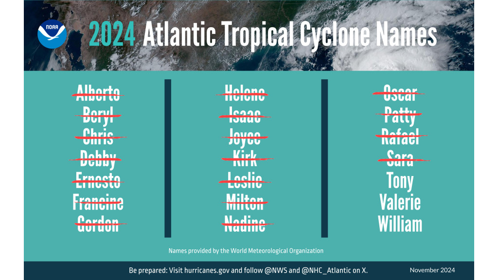 2025 Atlantic Hurricane Season names announced - Loop News