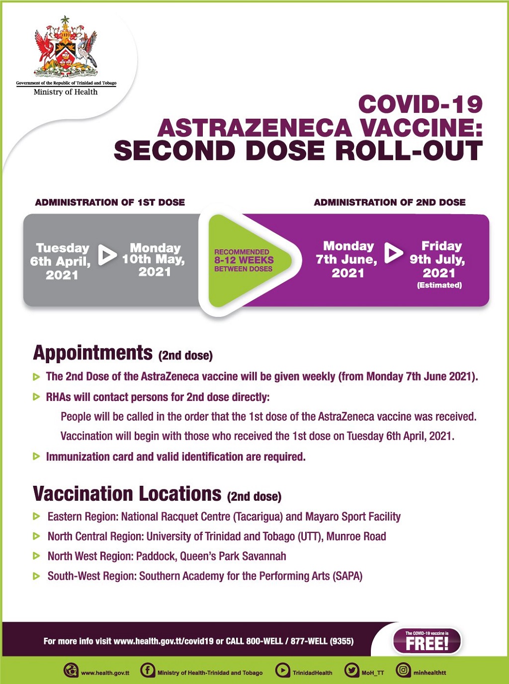 AstraZeneca vaccine: 2nd dose rollout - Loop News