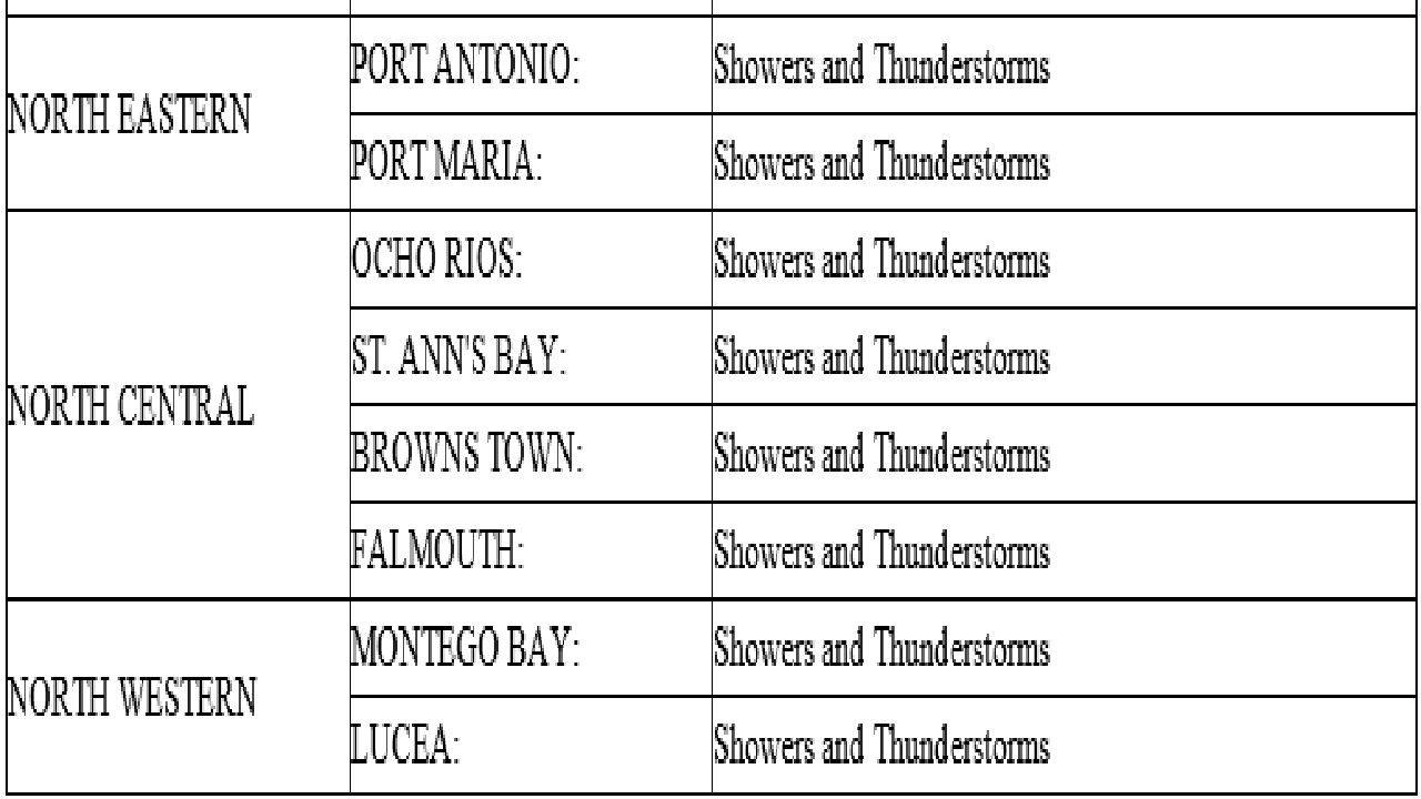 LOOP WEATHER REPORT: 4pm Forecast - Loop News
