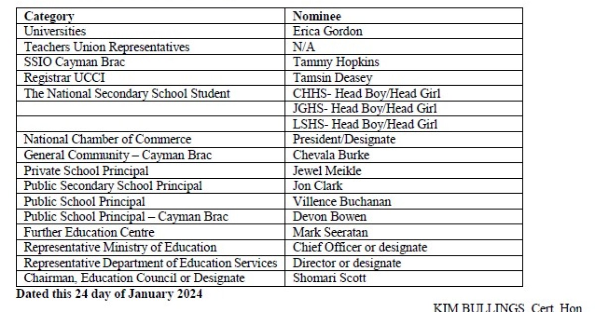 Appointments Made To Local Caribbean Examinations Council Committee ...