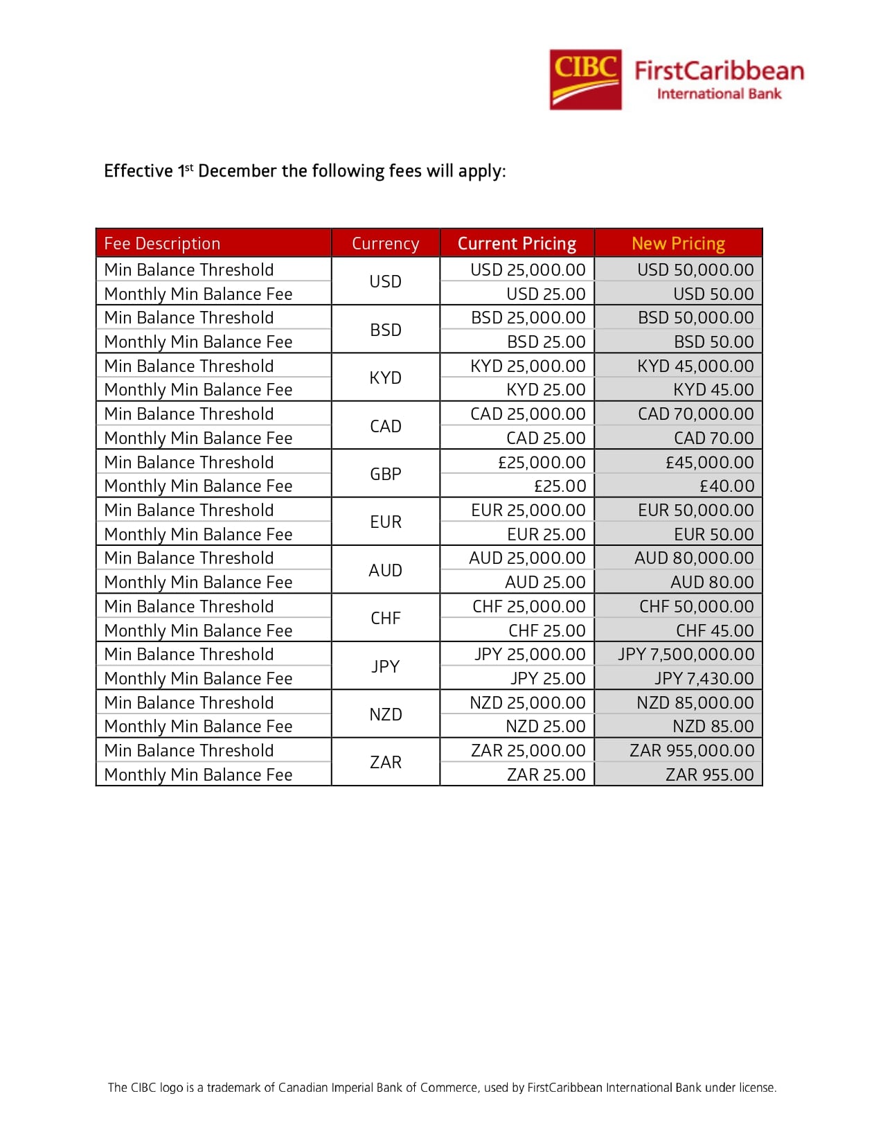 Notice: CIBC FirstCaribbean Increasing Monthly Minimum Balance Fees ...