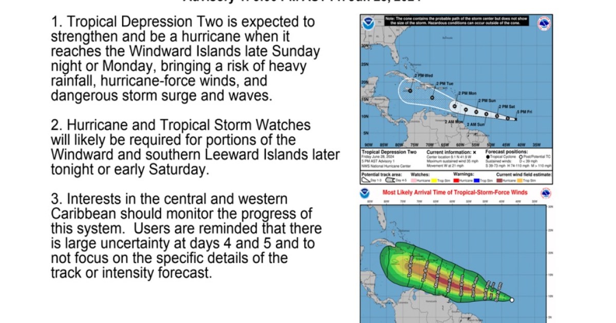 Tropical Depression Two forms over central Tropical Atlantic - Loop News