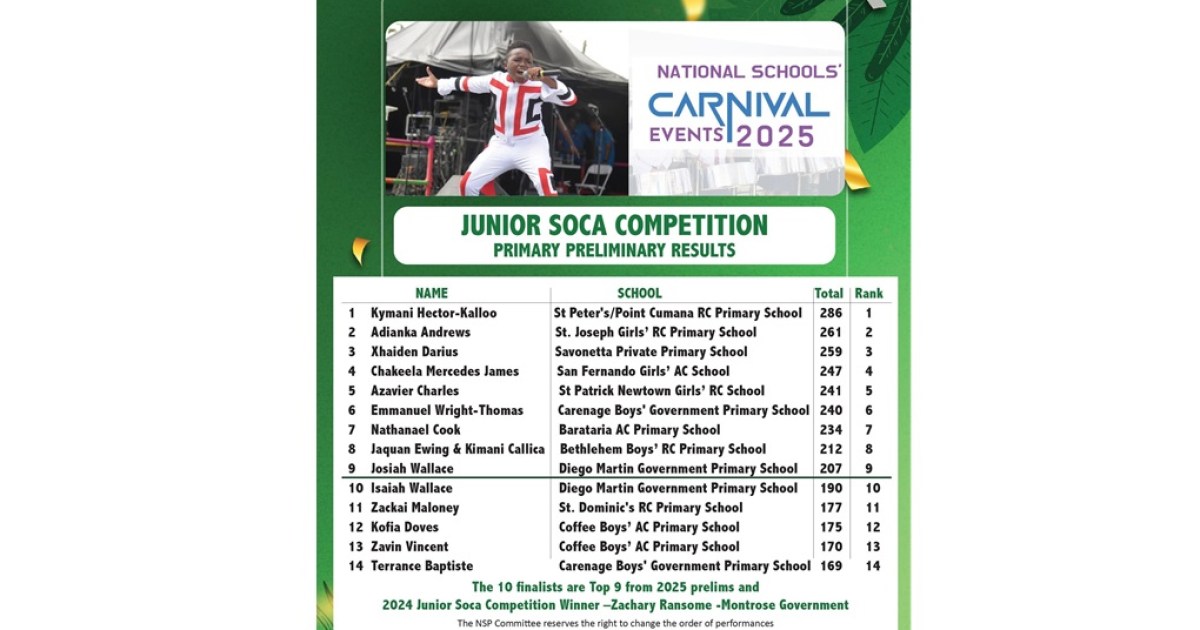 Junior Soca 2025 competition preliminary results announced - Loop News