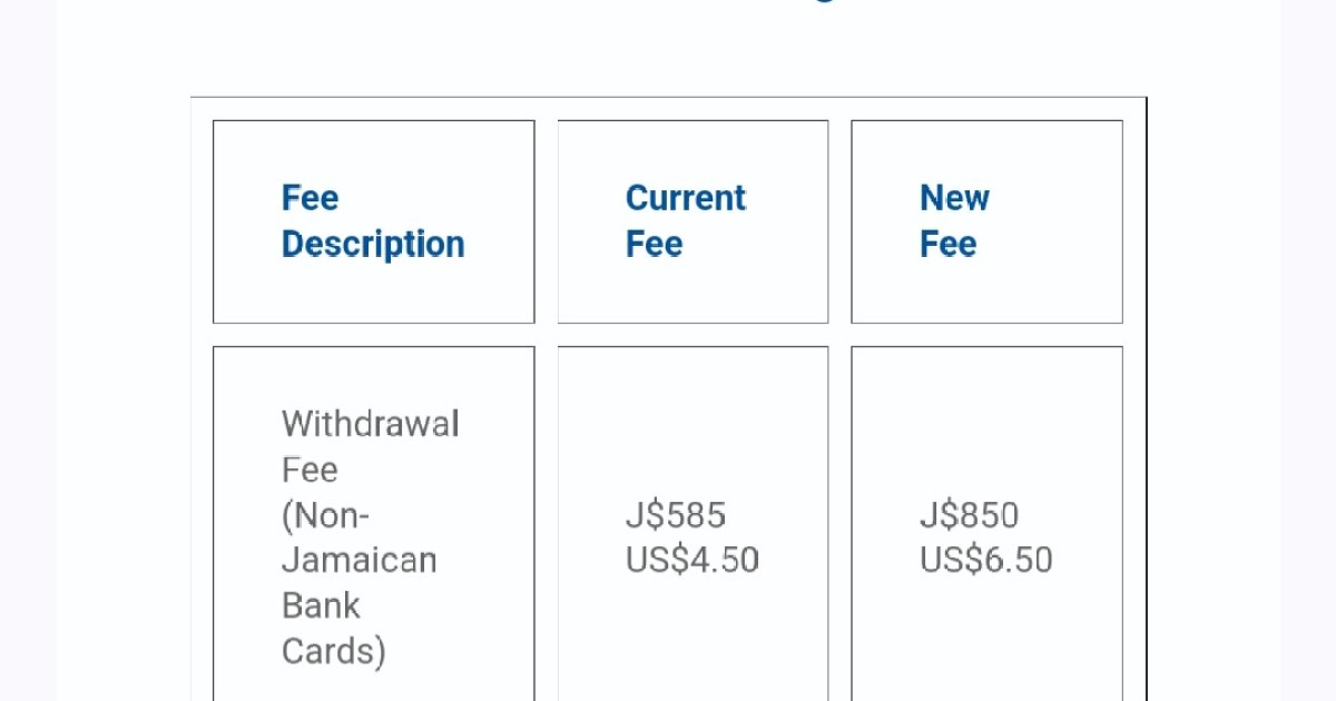 Bank announces increase in ABM withdrawal fees for overseas cards ...